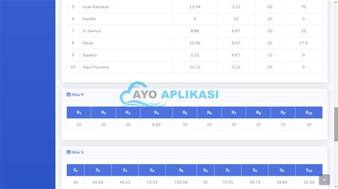Source Code Aplikasi Sistem Pendukung Keputusan Spk Perbandingan
