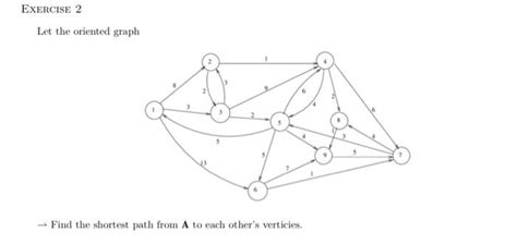 Solved Let The Oriented Graph Find The Shortest Path From Chegg