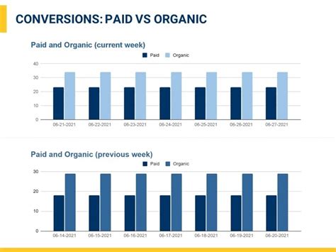 A Weekly Monthly Executive Report With Summarized Performance Kpis