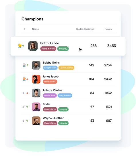 50 Creative Names For Employee Recognition Awards