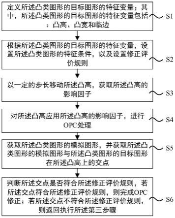 Opc