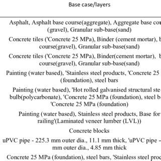 Characteristics Of Pilot Case Study Download Scientific Diagram