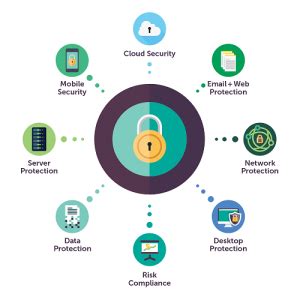Enterprise Endpoint Security Xorlogics