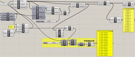 Polyline From List Of Points Workflow And Offset Abnormalities Grasshopper Mcneel Forum