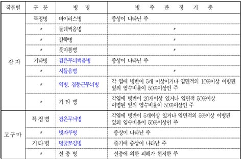 21년 3회차 종자산업기사 필답형 해설 모두cbt