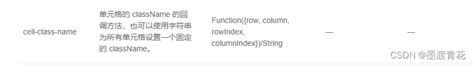elementui给表格el table的某一行 某一列设置样式 element如何自定义列样式 csdn博客