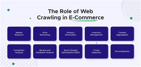 Mastering E Commerce Website Crawling A Step By Step Javascript Guide Crawlbase