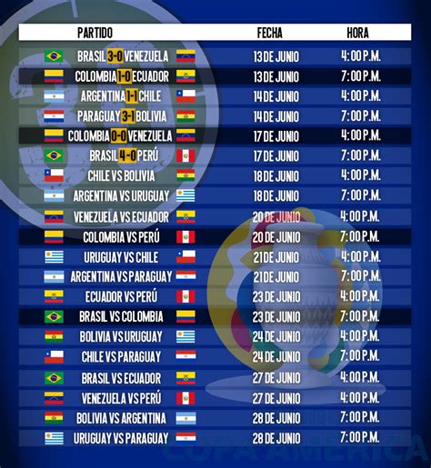 Dos Partidos En La Programación Para Hoy En La Copa América Minuto30