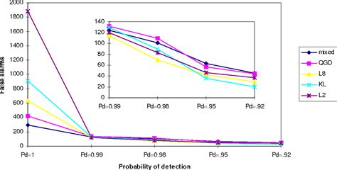 Figure 9 From Target Discrimination In Synthetic Aperture Radar Sar