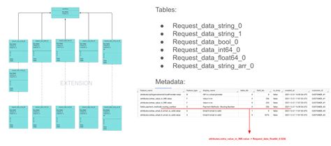 Built With Bigquery How Sift Delivers Fraud Detection Workflow