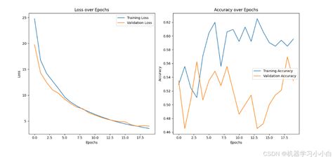 【深度学习实战】kaggle 自动驾驶的假场景分类 腾讯云开发者社区 腾讯云