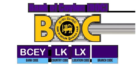 Boc Swift Code Bank Of Ceylon The Sri Lanka