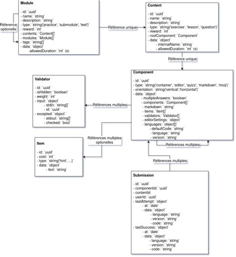 document d architecture technique