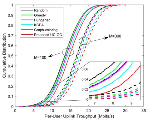 joint user clustering and graph coloring based pilot assignment for