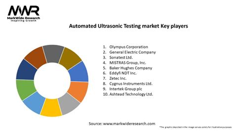 Automated Ultrasonic Testing Market 2024 2032 Size Share Growth