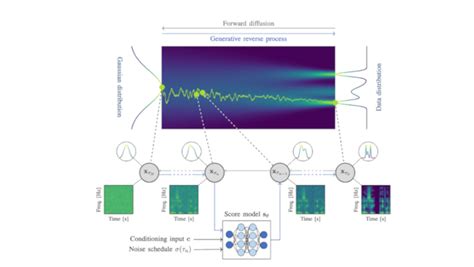 Ieee Signal Processing Magazine Paper Accepted Signal Processing Sp University Of Hamburg