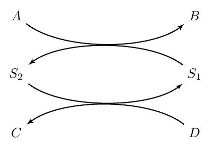 Using Relative Coordinates In TikZ To Draw Joined Curves TeX LaTeX Stack Exchange