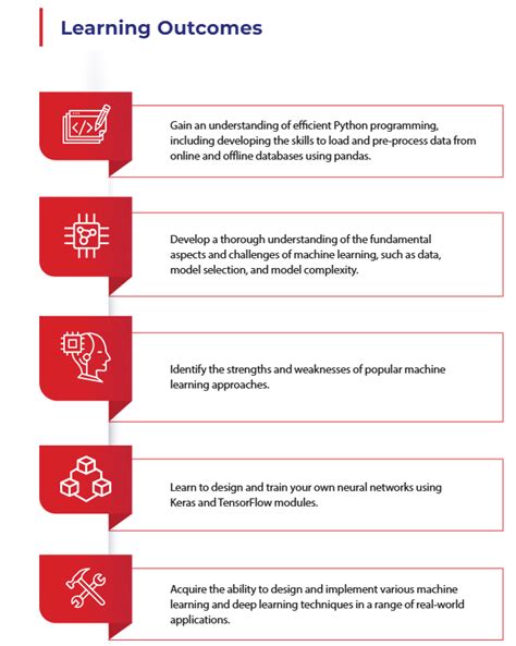 Prof Manav R Bhatnagar