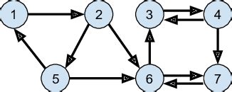 Partitioning Of A Directed Graph Into Hamiltonian Subgraphs A A