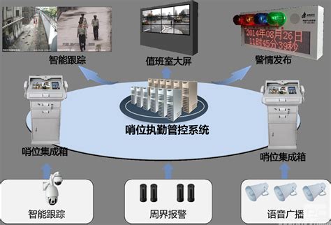 要地防护 监所周界管控系统 安防监控热点安防监控技术安防监控解决方案 军桥网—军事信息化装备网