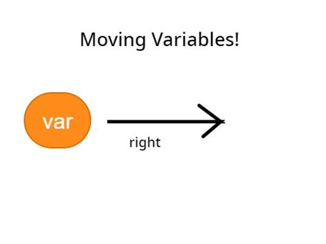 Moving Variables