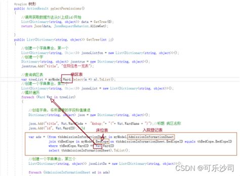 layui树形组件渲染 可乐沙司的博客 csdn博客