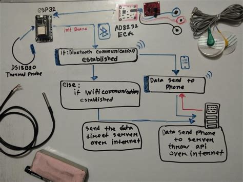 md shariful islam on linkedin arduino esp32 iot