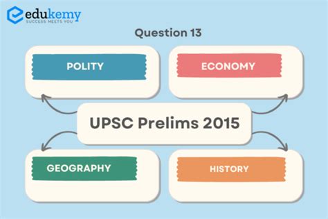 Upsc Prelims 2022 Question 69