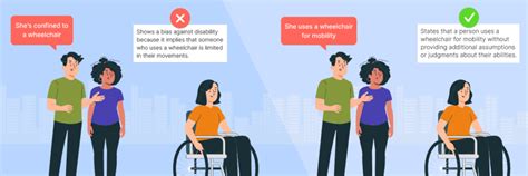 What Is Language Bias And How To Avoid It
