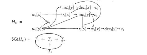 Chapter 2 Serializability Theory Concurrency Control Book