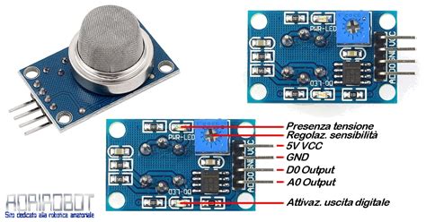 Sensori Della Serie Mq Modulo Sensore Rilevatore Di Gas
