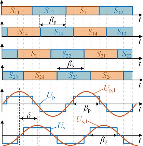 Figure 1 From A Control Strategy For Efficiency Optimization And Wide Zvs Operation Range In