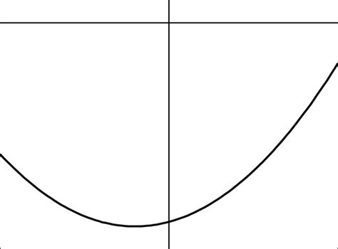 7 The Characteristic Dependence Of W ˆ δ On The Plasma Triangularity κ