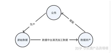 5数据的一些其它应用 知乎