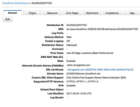 Amazon Web Services Aws S3 Cloudfront And Ssl Stack Overflow