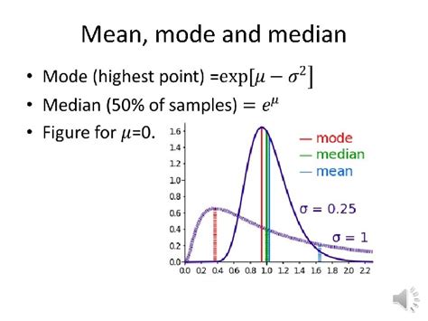 Probability Distribution Functions Normal Distribution Lognormal
