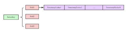 influxdb系列（四）tsm引擎（存储原理） influxdb存储原理 csdn博客