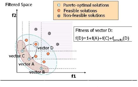 Figure 2 From Design Of Fuzzy Controller For Car Parking Problem Using Evolutionary Multi
