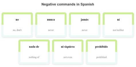 Negative Commands In Spanish Formal And Informal Imperative
