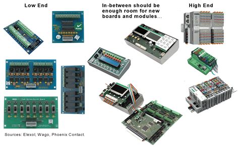 Homepage Controllersandpcs De