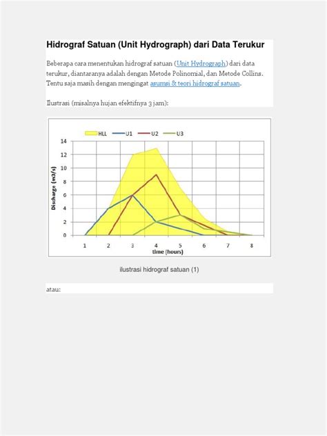 Hidrograf Satuan Unit Hydrograph Dari Data Terukur Pdf