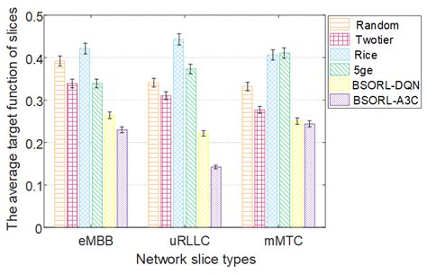 The Objective Function Optimization Of Three Types Of Slices