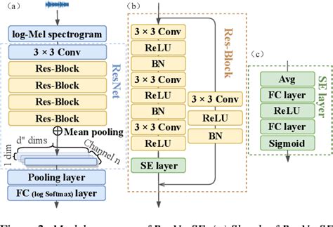 Figure 2 From Adversarial Speaker Distillation For Countermeasure Model