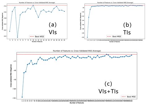 Better Inversion Of Wheat Canopy Spad Values Before Heading Stage Using Spectral And Texture