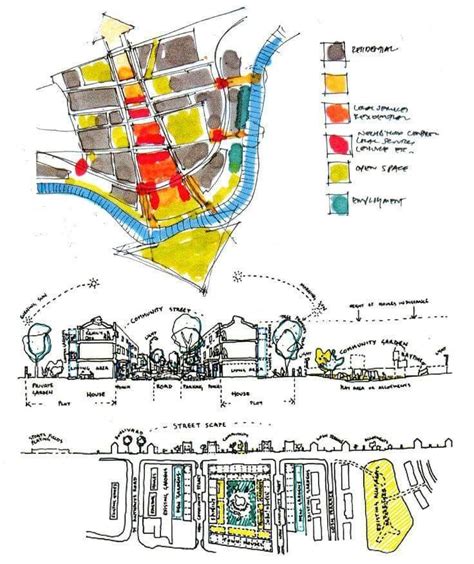 Pin By Alster On Site Analysis Architecture Concept Diagram Urban