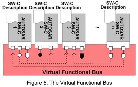 基于模型开发 MBD 中AUTOSAR架构实现 企业架构 基于模型开发 MBD 中AUTOSAR架构实现 企业架构