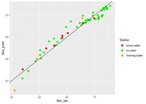 Nir Chemometrics Pls Nit Tutorial Part 13