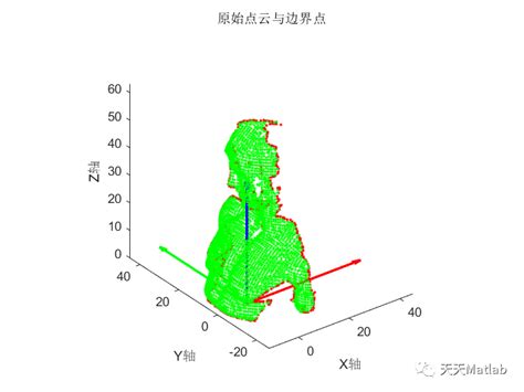 基于meanshift实现点云聚类附matlab代码meanshift聚类算法matlab Csdn博客