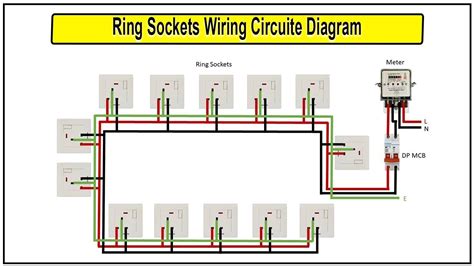 Ring Sockets Wiring Diagram