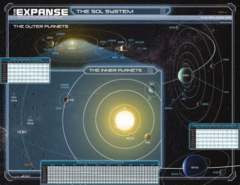 The Expanse Rpg Map Pdf